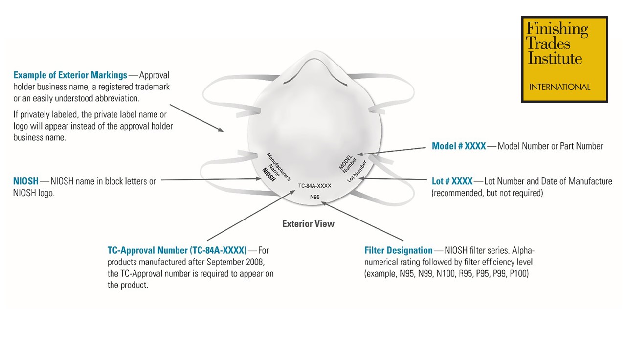 How To Confirm Your Respirator is NIOSH Approved - IFTI